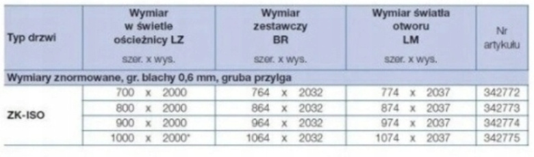 Drzwi Techniczne Hormann ZK ISO Białe 70 cm 700 x 2000 > Hormann
